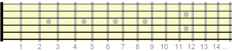 Guitar Fretboard Basics How The Fretboard Works guitar-fretboard-basics-how-the-fretboard-works