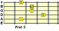 The Harmonic Minor Scale - Guitar Lesson with Backing Tracks