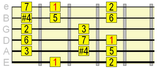 10 Heavy Metal Guitar Scales You Should Know