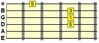 Guitar Chord Inversions Demystified