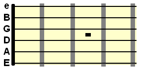 Printable Blank Fretboard Diagrams