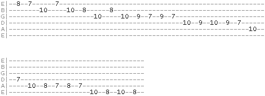 20 Essential Guitar Scale Exercises - Play Faster, Improve Your Timing