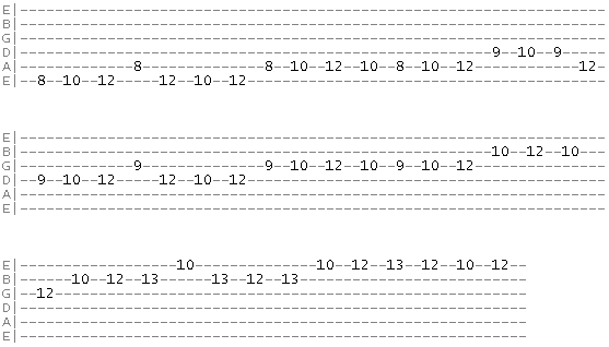 20 Essential Guitar Scale Exercises - Play Faster, Improve Your Timing