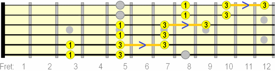 Using Legato Slides to Add Feeling To Your Guitar Solos