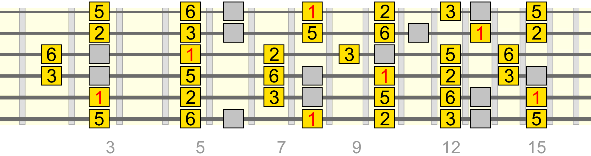 The Most Common Borrowed Chords (& How to Treat Them)