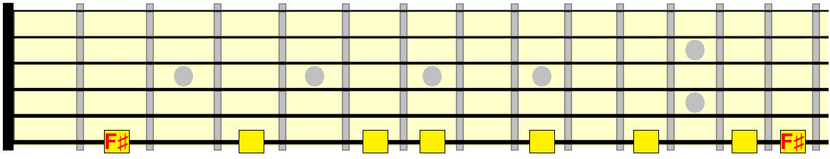 Major Scale Positions - 7 Positions of the Major Scale on Guitar