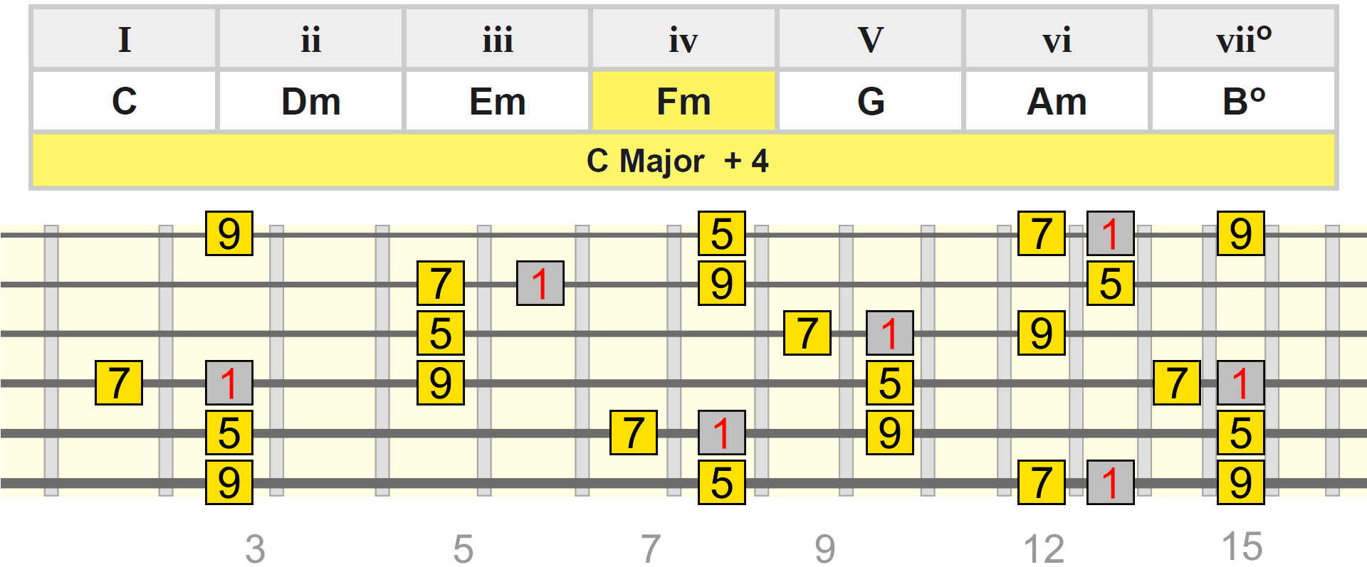 Hybrid Arpeggios - New Phrasing Pathways