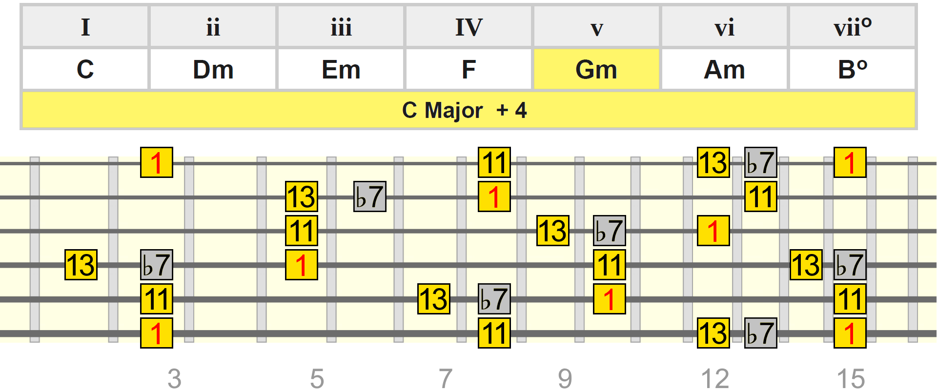 Hybrid Arpeggios - New Phrasing Pathways
