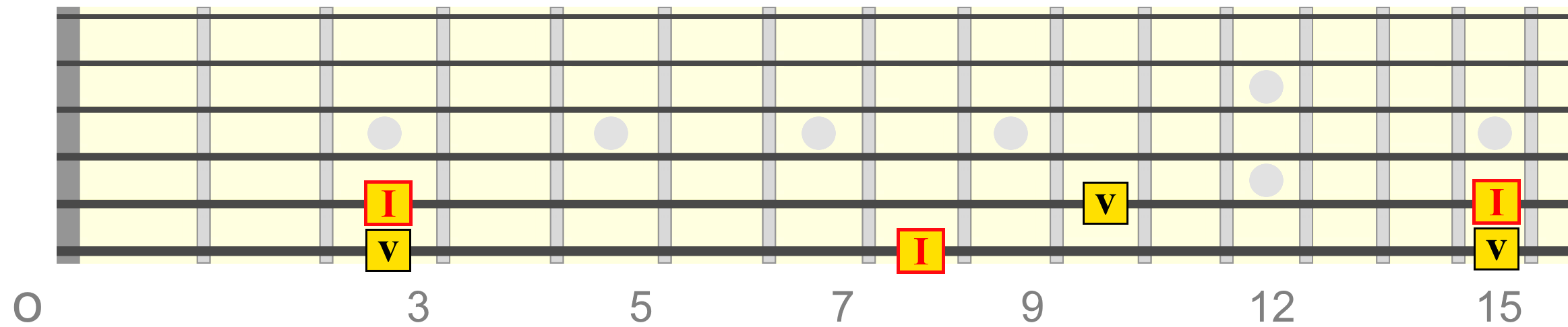 The Most Common Borrowed Chords (& How to Treat Them)