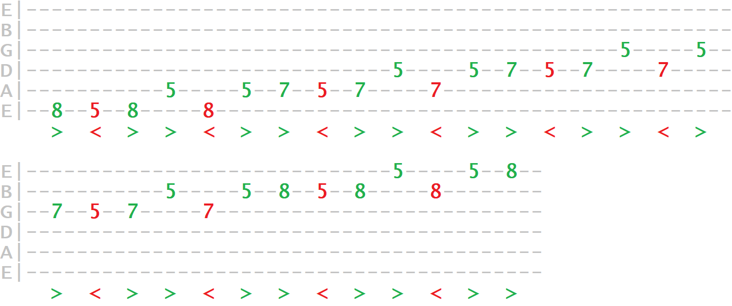 10 Guitar Scale Drills From Easy to Advanced